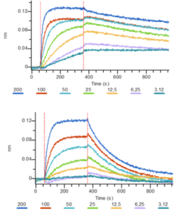 What’s the KD of my Antibody? – Caltag Medsystems