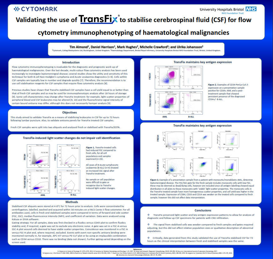 Validating the use of TransFix to stabilise cerebrospinal fluid (CSF ...