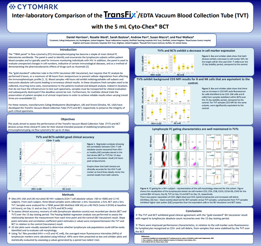 Inter-laboratory Comparison of the TransFix/EDTA Vacuum Blood ...