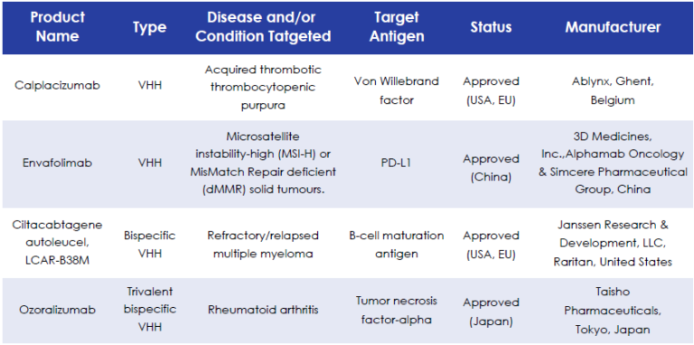 VHH Antibody Applications – Caltag Medsystems