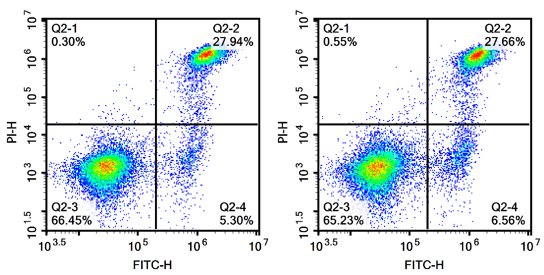 Apoptosis Assay Kits – Caltag Medsystems