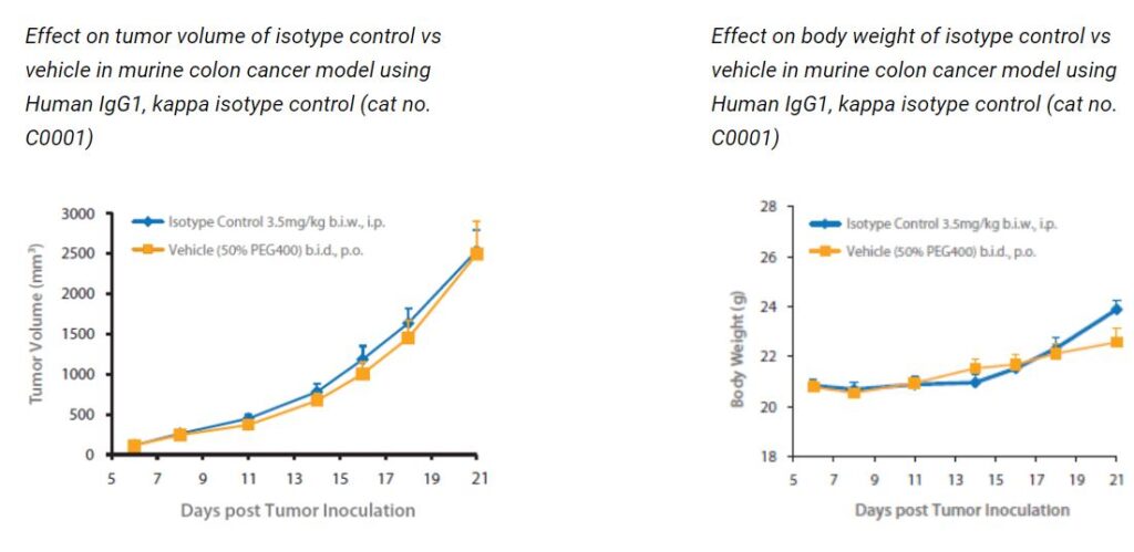 In vivo Grade Isotype Control Antibodies – Caltag Medsystems